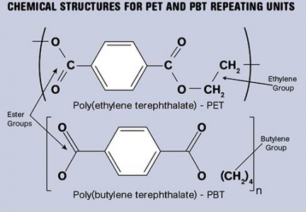 聚酯PBT材料的结构与性质 – 高分子网