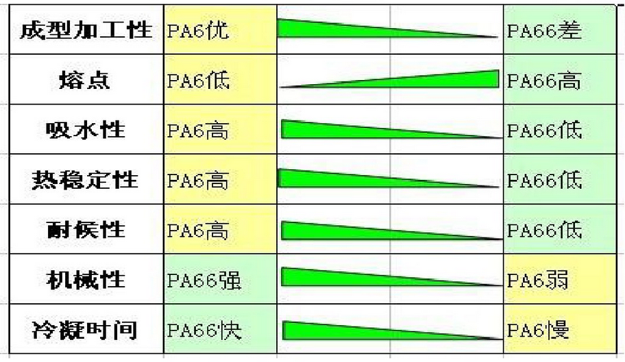 PA6与PA66结构式区别决定了性质差异 – 高分子网